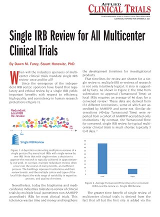 Applied Clinical Trials:Single IRB Review for All Multicenter Clinical ...