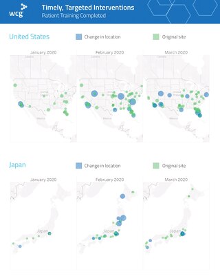 Timely, Targeted Interventions: Infographic - WCG Clinical