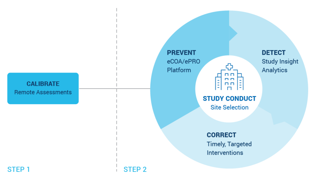 Endpoint Protection - WCG Clinical Endpoint Protection - WCG Clinical