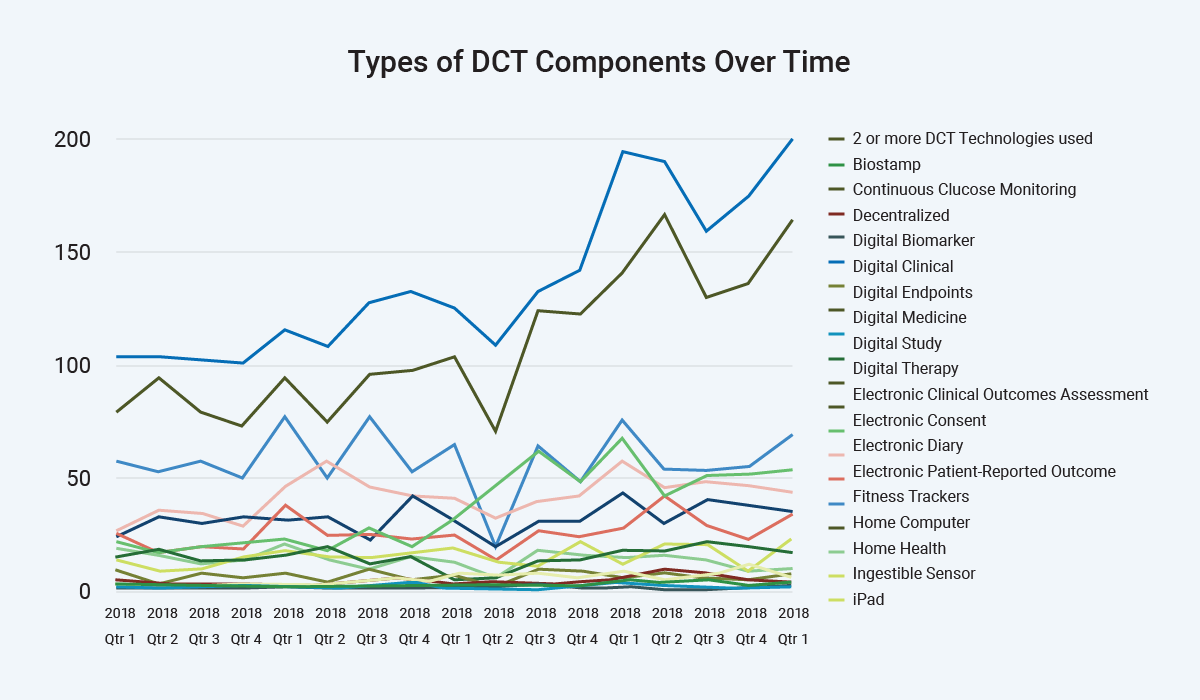Complex Clinical Trial Protocol Designs: The Impact on Research Sites ...