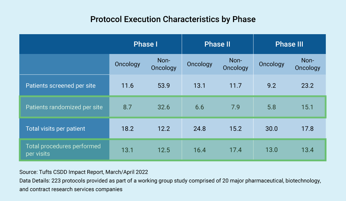 Clinical Trial Budgets: Current Trends & Questions Answered - Part 1 ...