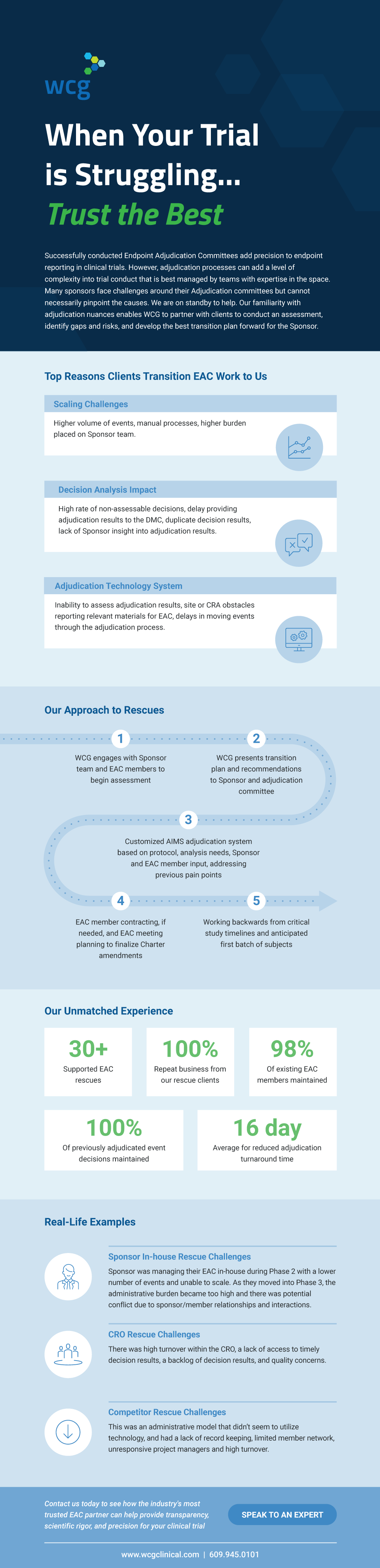 Infographic: Endpoint Adjudication Committee Rescue Solutions - WCG ...