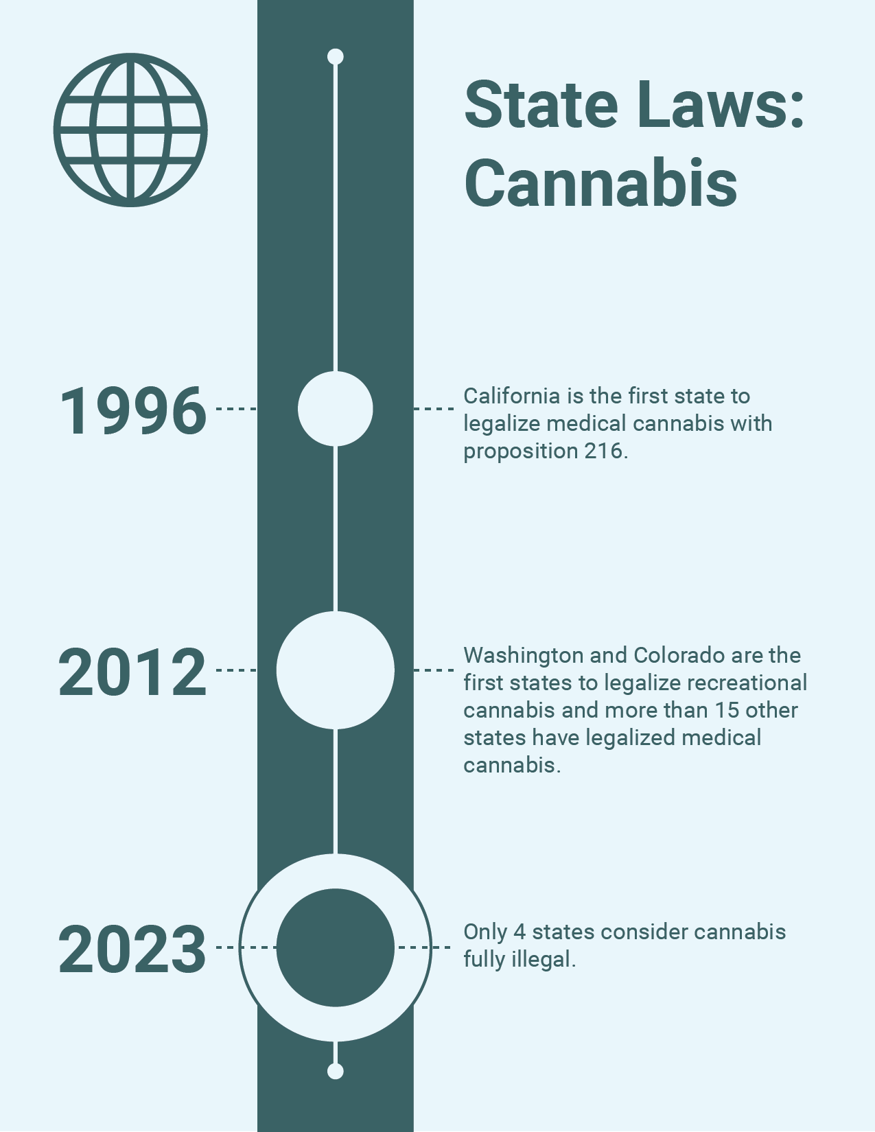Research and Cannabis: Ethical Research in a Changing Regulatory ...